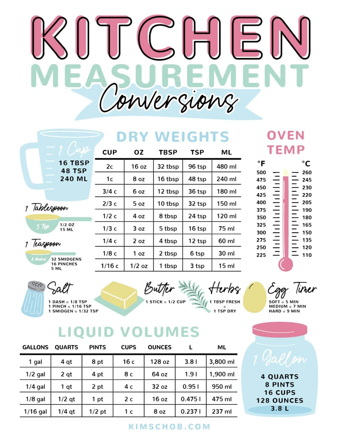 Complete Cooking Conversion Measurements Guide - Kim Schob